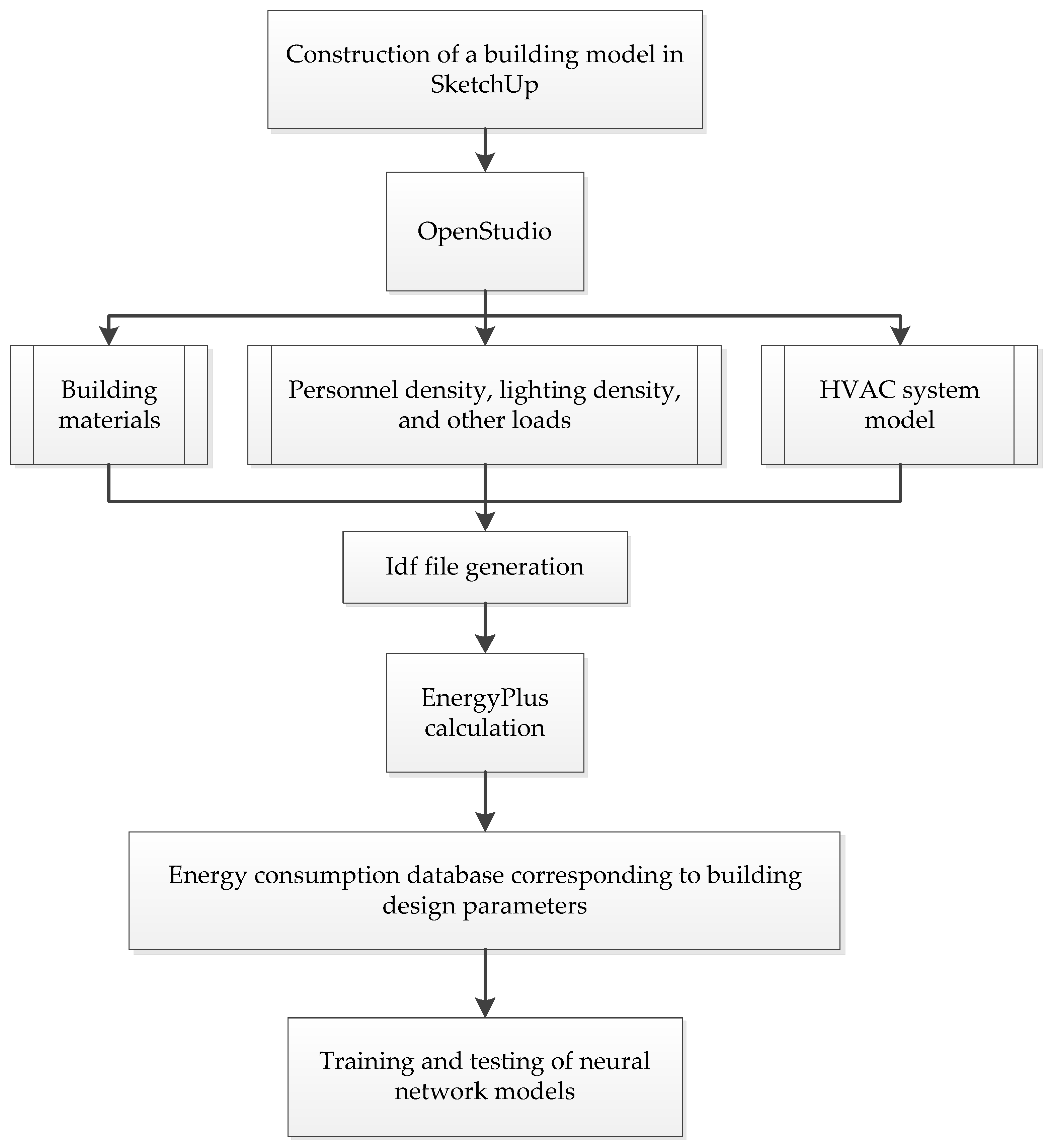 Optimization of Performance Parameter Design and Energy Use Prediction ...