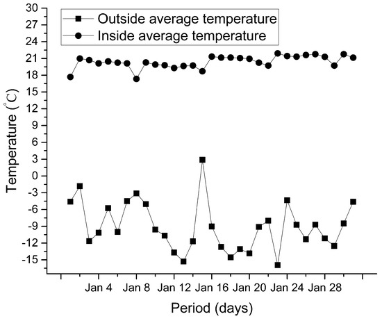 Optimization of Performance Parameter Design and Energy Use Prediction ...