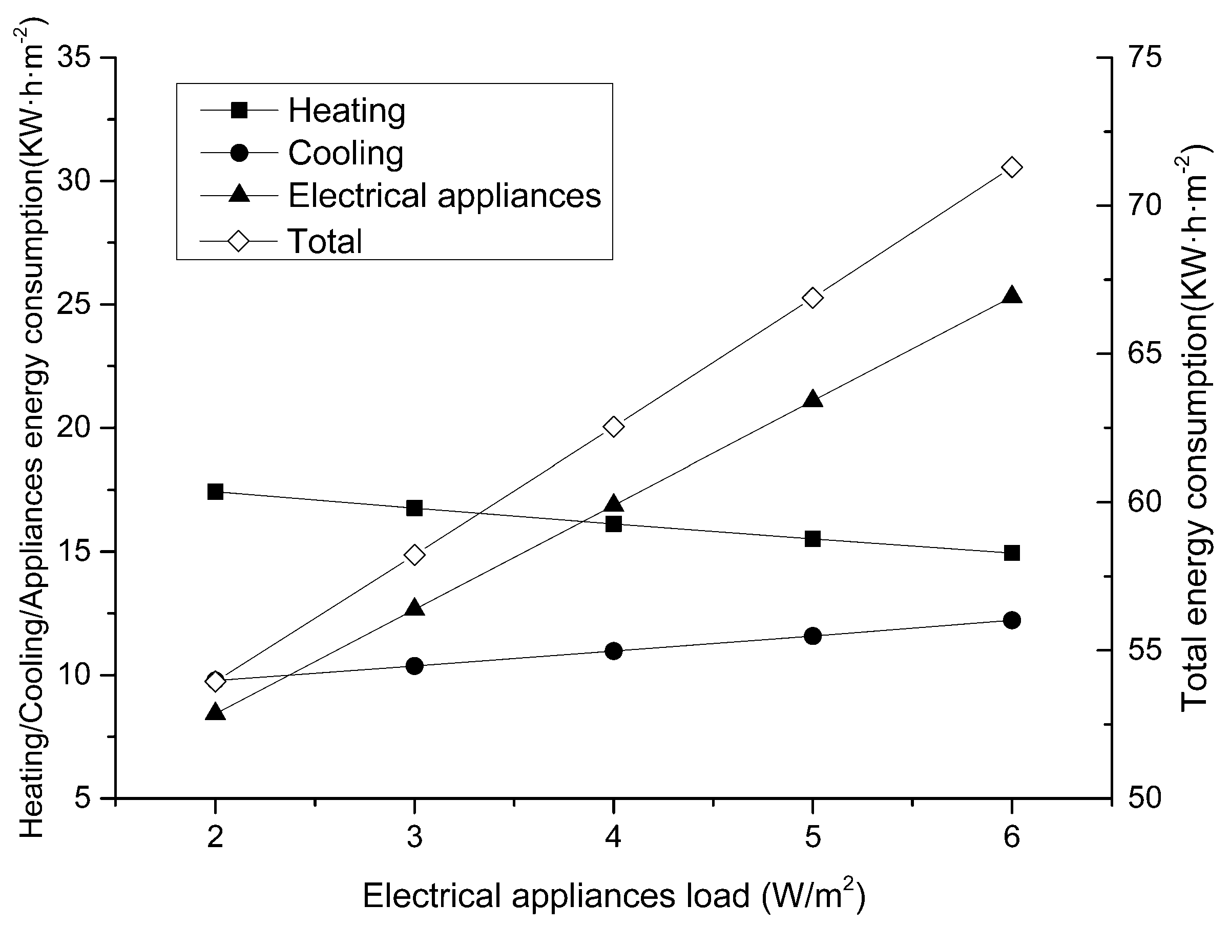 Energies | Free Full-Text | Optimization of Performance Parameter ...
