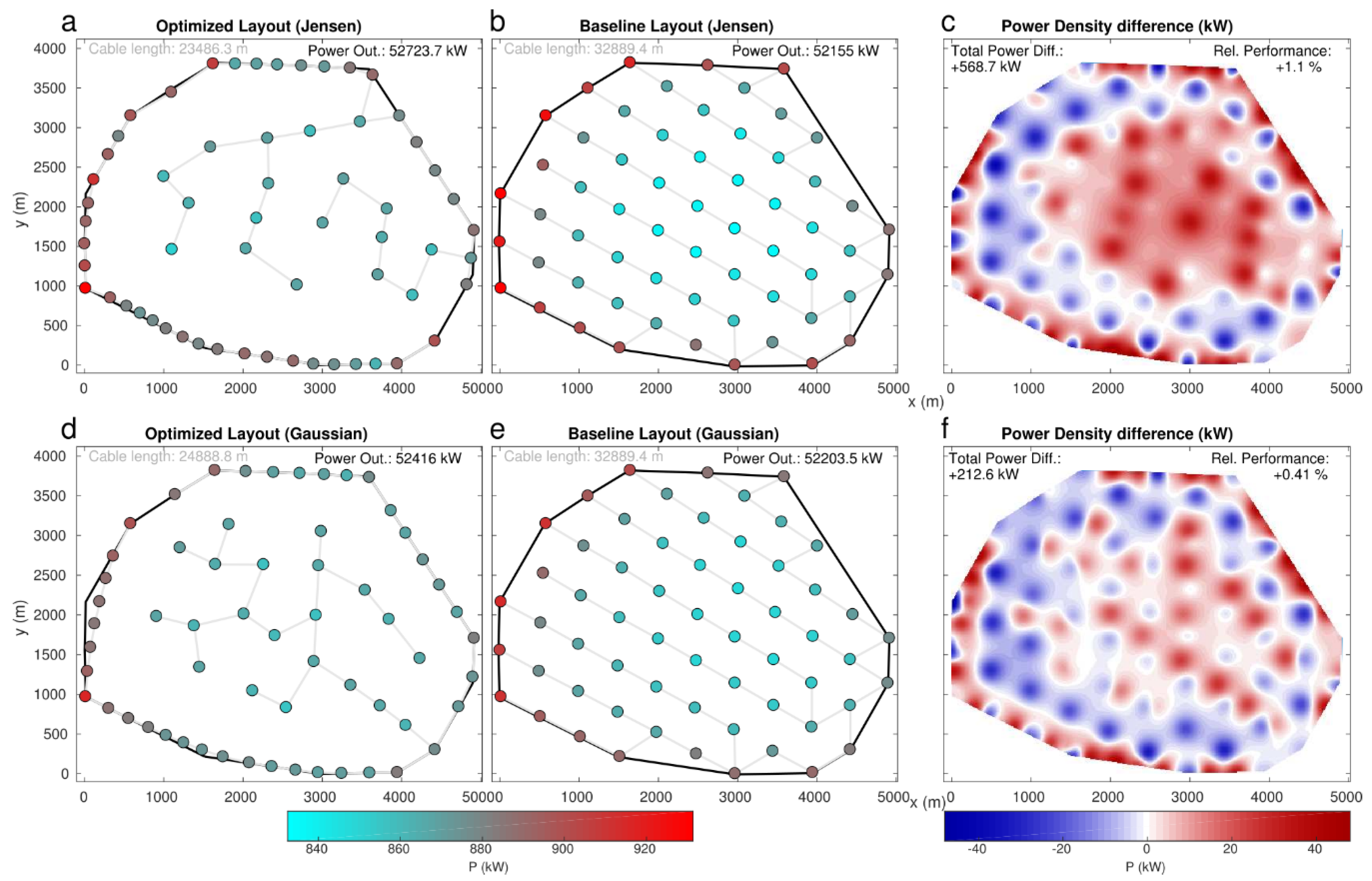 Energies | Free Full-Text | Realistic Wind Farm Layout Optimization ...