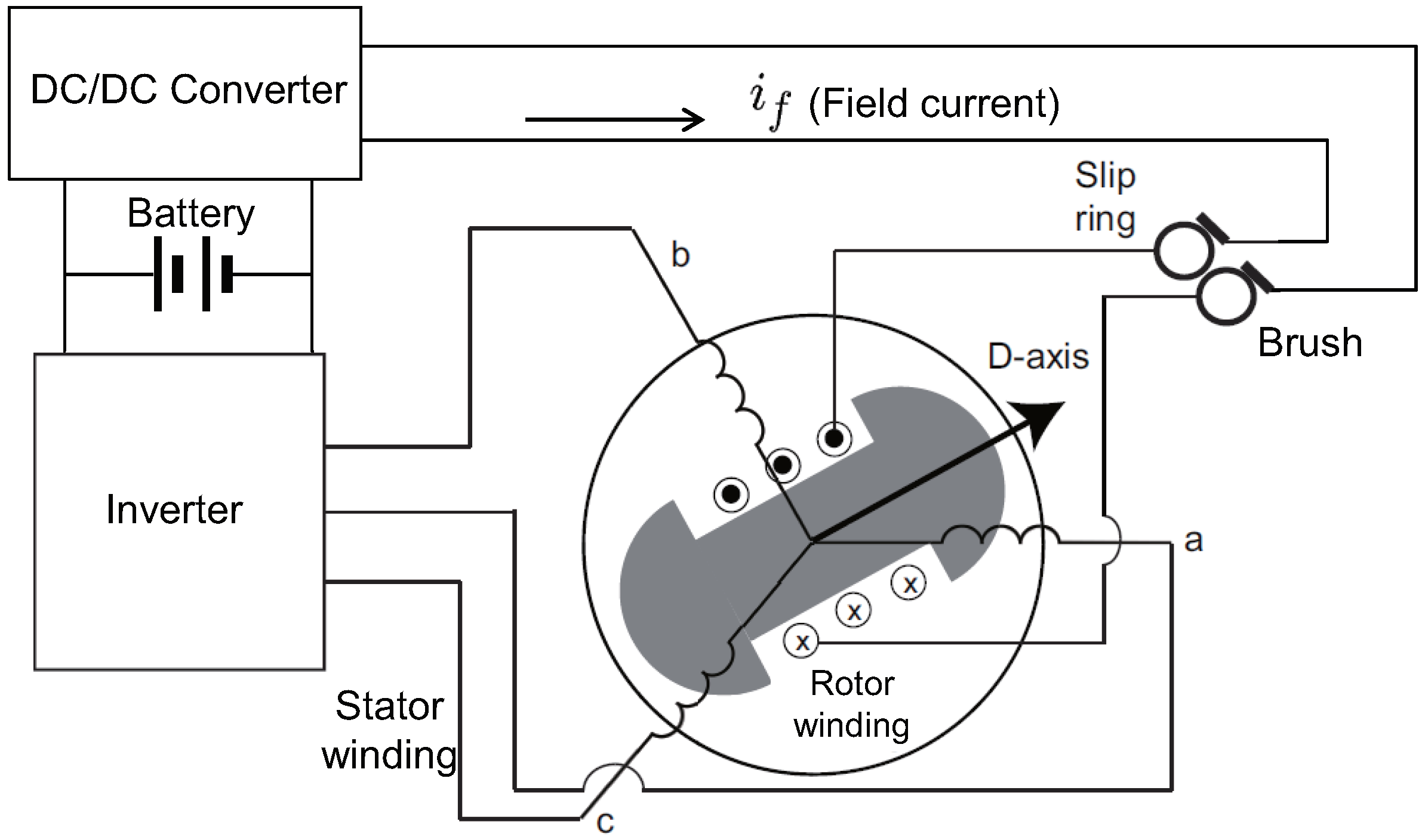 Motorcycle Stator Winding Method