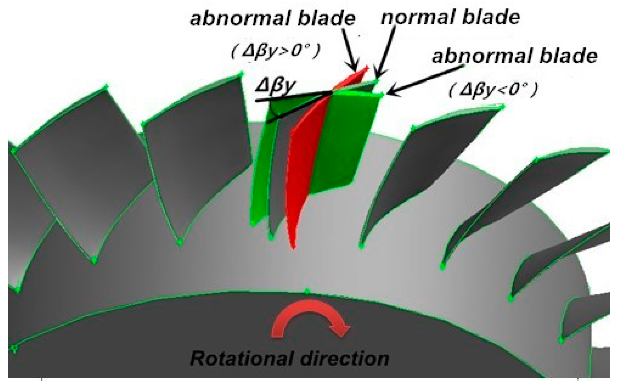 Effects of the Second-Stage of Rotor with Single Abnormal Blade Angle ...