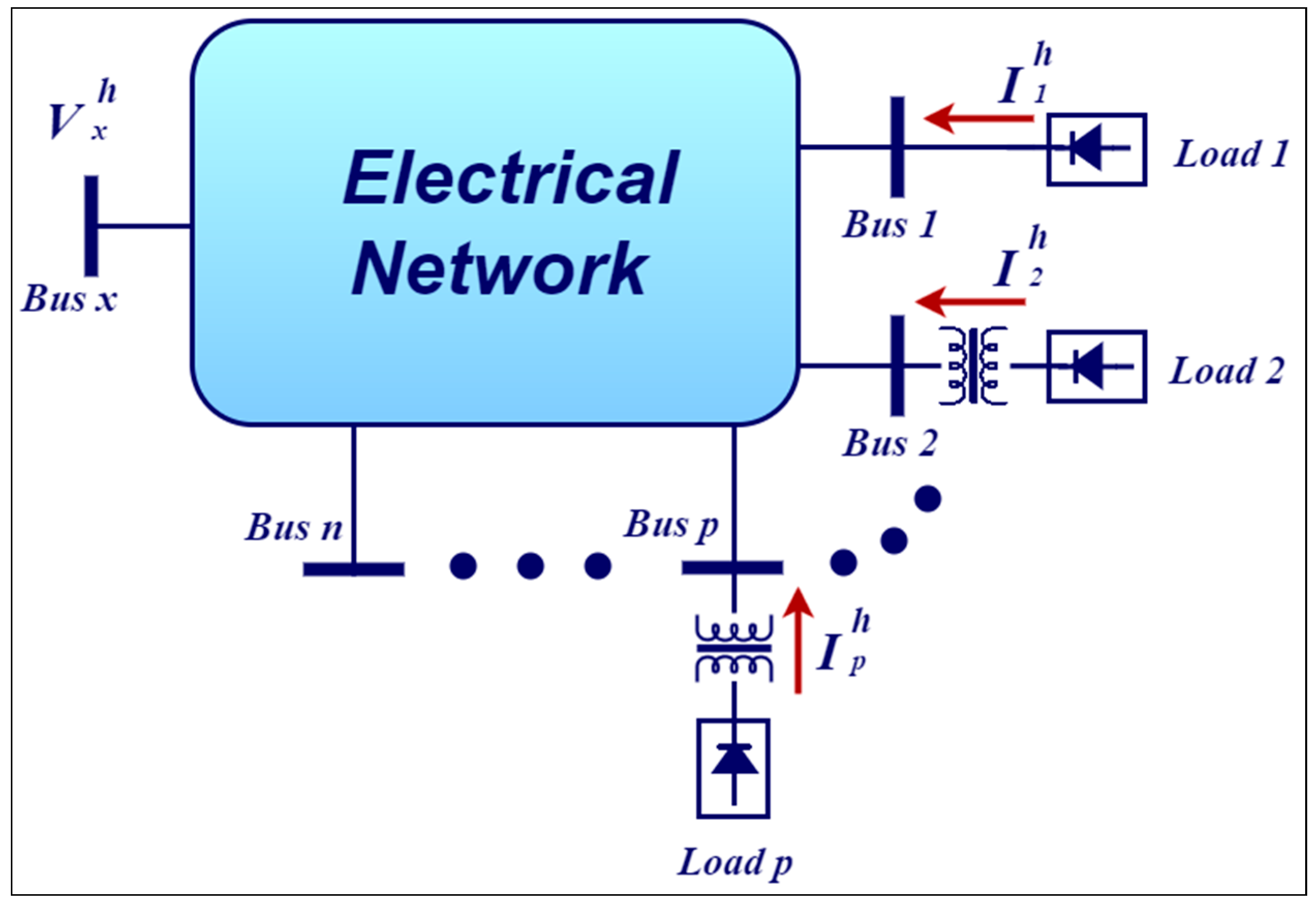 Energies | Free Full-Text | Evaluating Harmonic Distortions on Grid ...