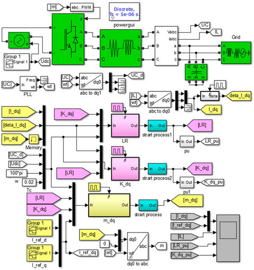 A Novel Control Strategy for Grid-Connected Inverter Based on Iterative ...