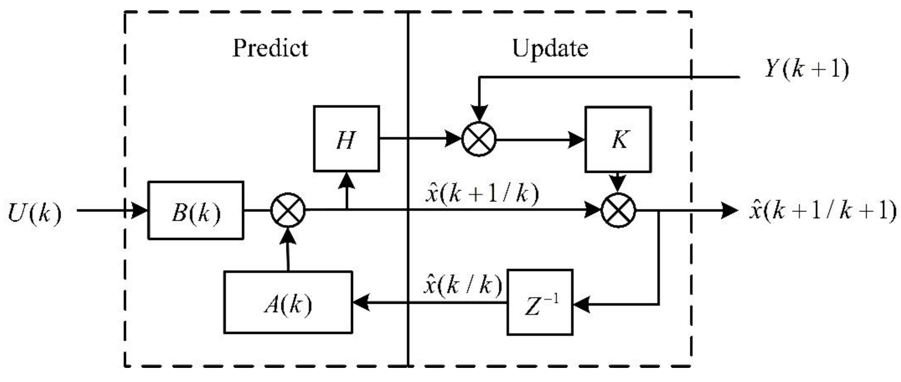 Energies | Free Full-Text | Energy Modeling and Parameter ...