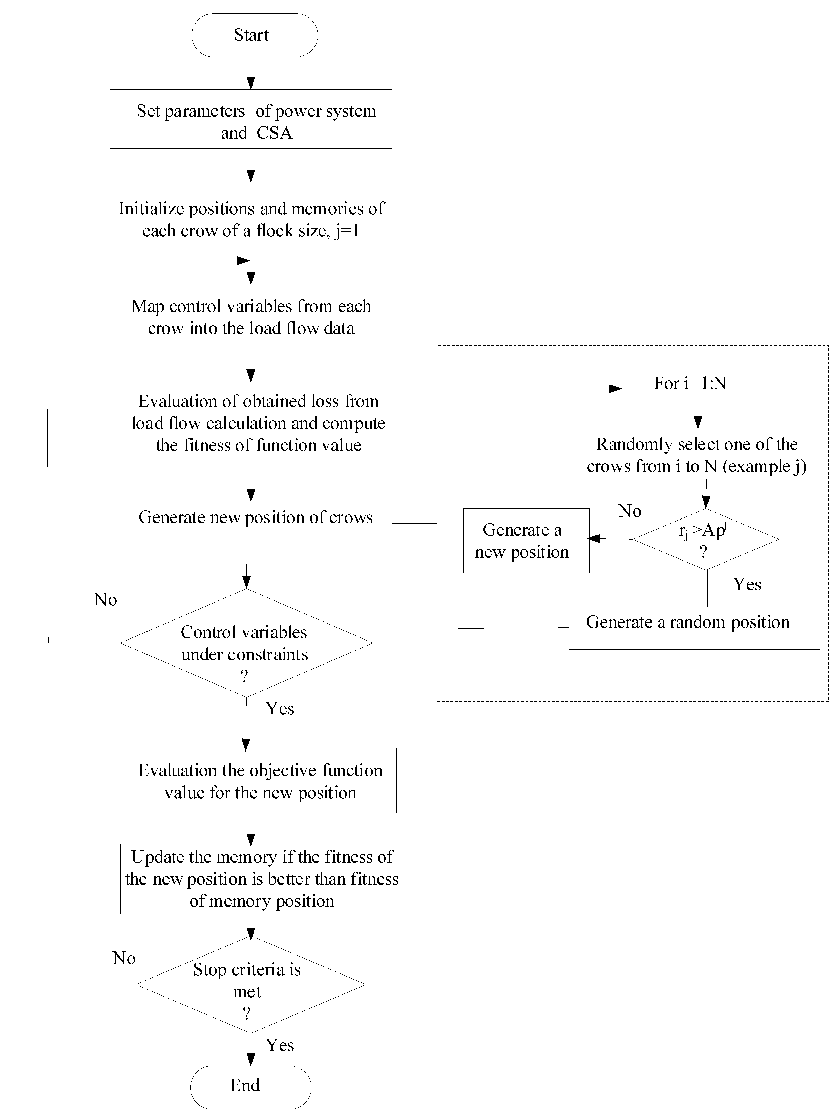 Energies | Free Full-Text | A Novel Approach Based on Crow Search Algorithm for Solving Reactive ...