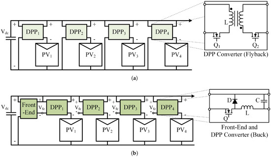 Design Considerations for Parallel Differential Power Processing ...