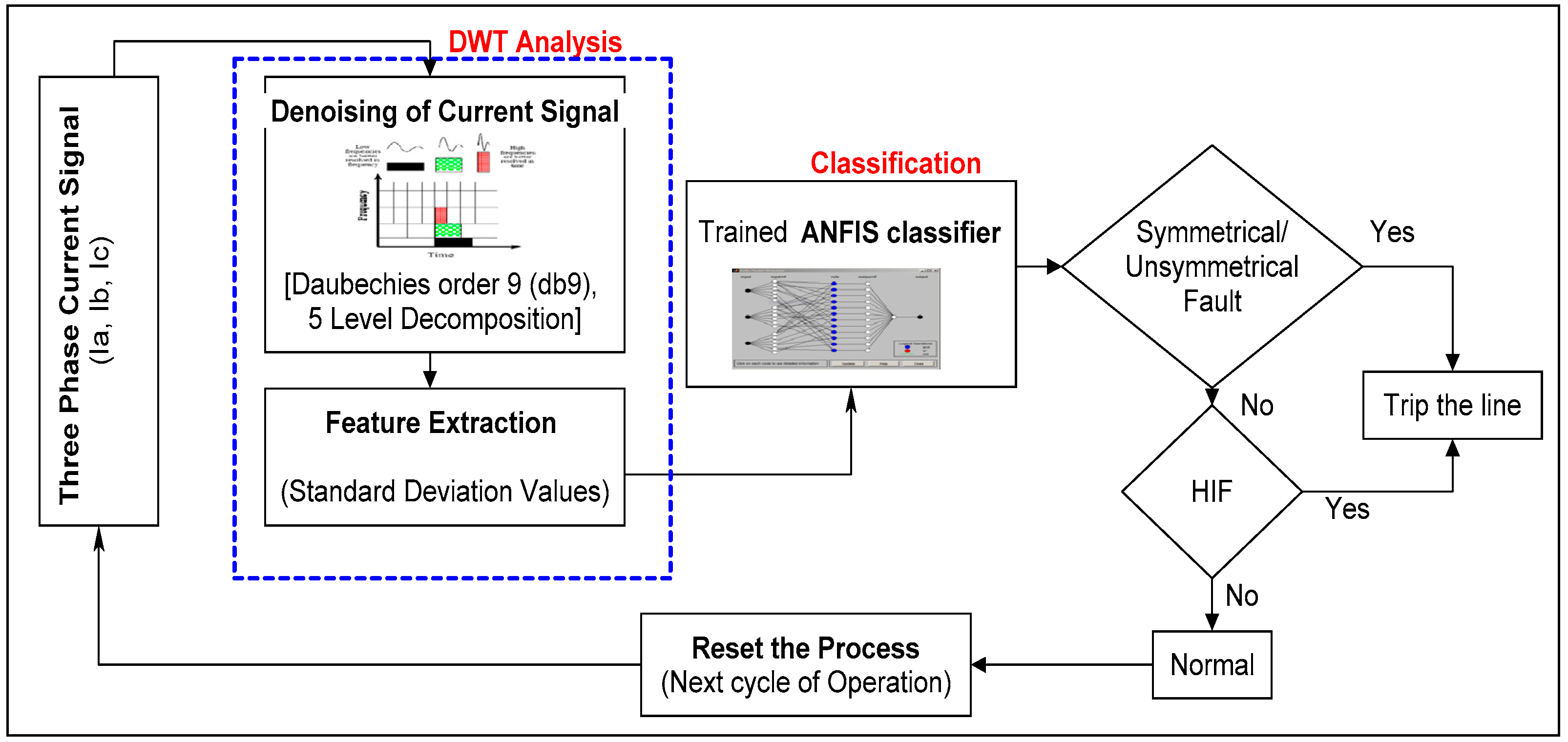 Energies | Free Full-Text | High Impedance Fault Detection in Medium Voltage Distribution ...