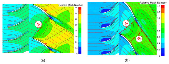 Feasible Concept of an Air-Driven Fan with a Tip Turbine for a High ...