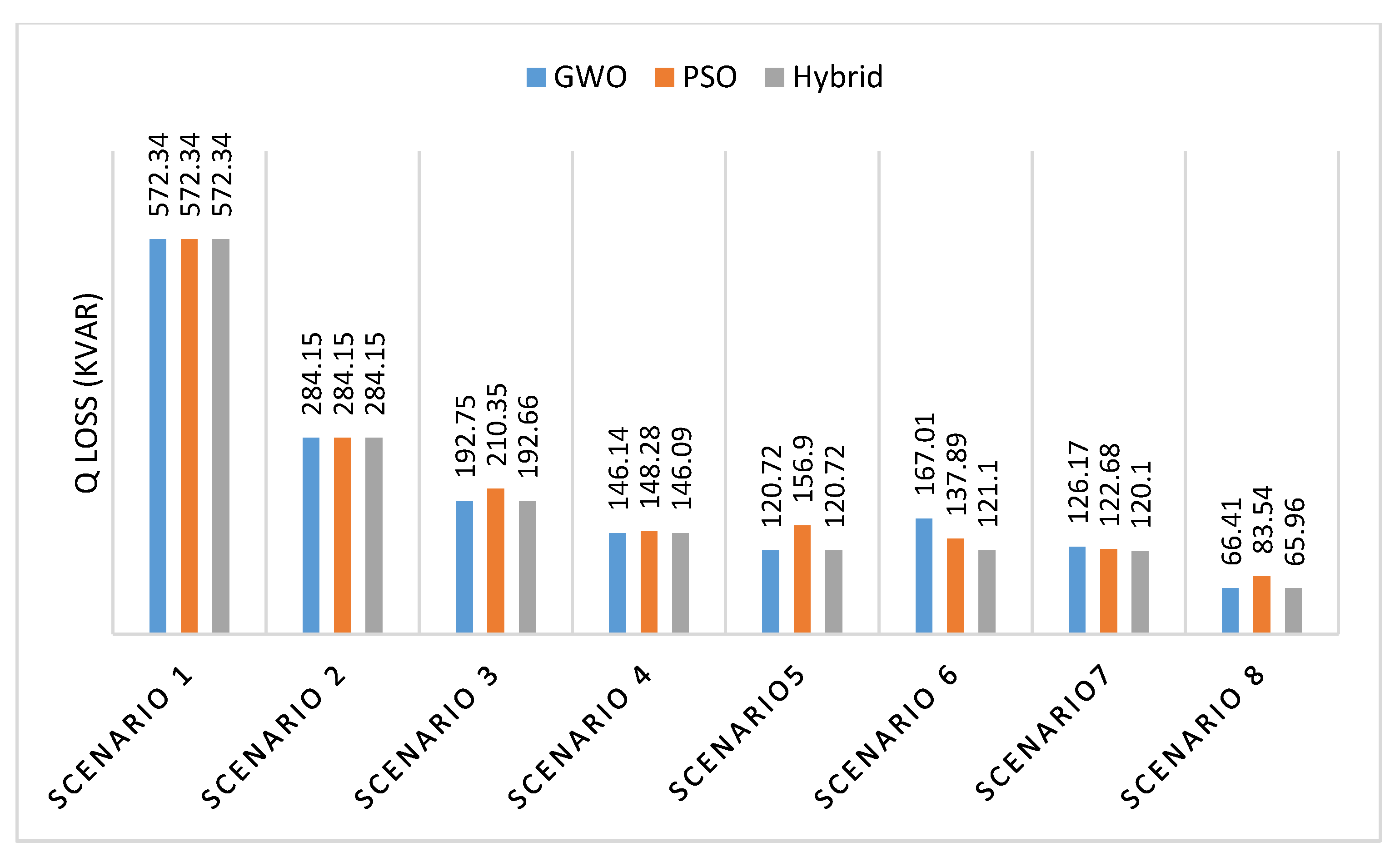 A New Hybrid Technique for Minimizing Power Losses in a Distribution System by Optimal Sizing ...