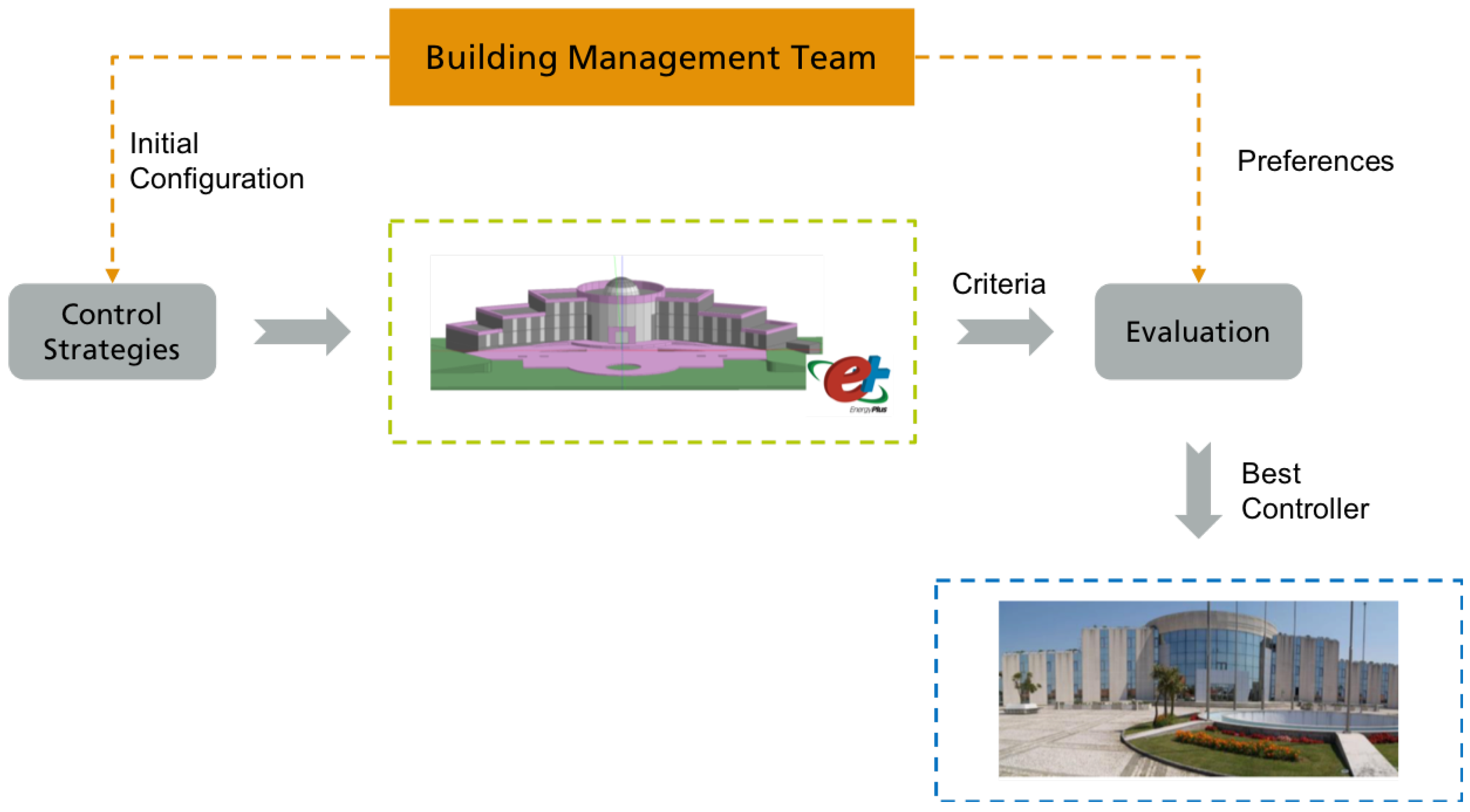 Energies | Free Full-Text | Simulation-Based Evaluation and ...