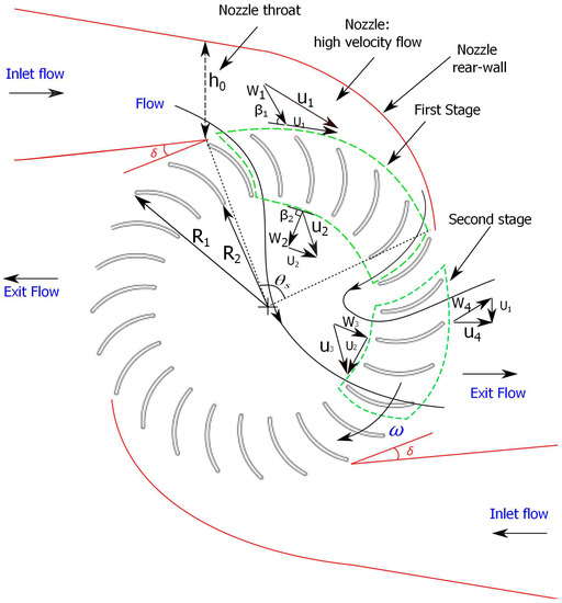 Energies | Free Full-Text | Computational Analysis of a Double-Nozzle Crossflow Hydroturbine