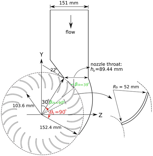 Computational Analysis of a Double-Nozzle Crossflow Hydroturbine