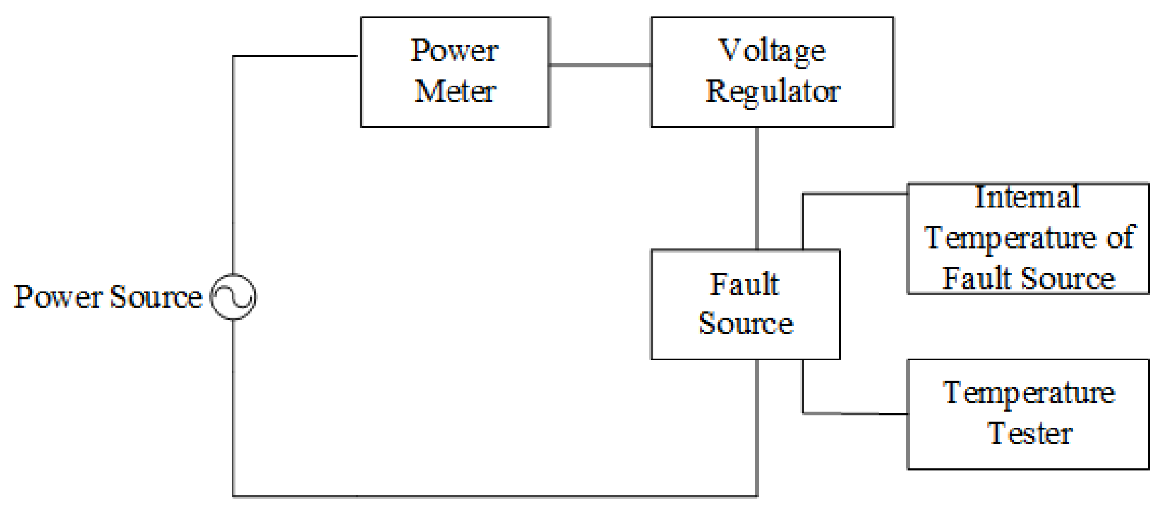 Studies on a Thermal Fault Simulation Device and the Pyrolysis Process ...