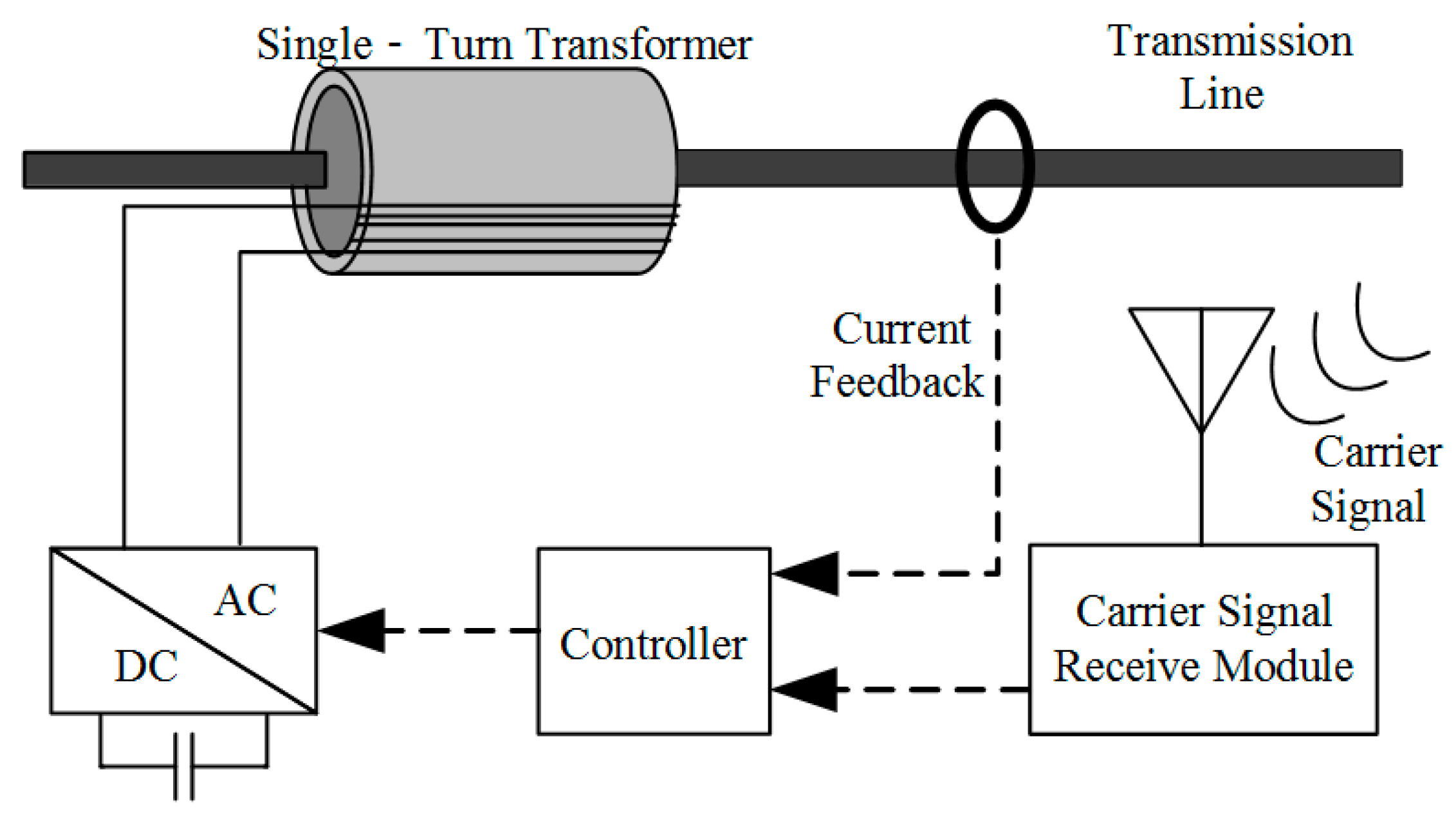 Energies | Free Full-Text | Coordination Control Method Suitable for Practical Engineering ...