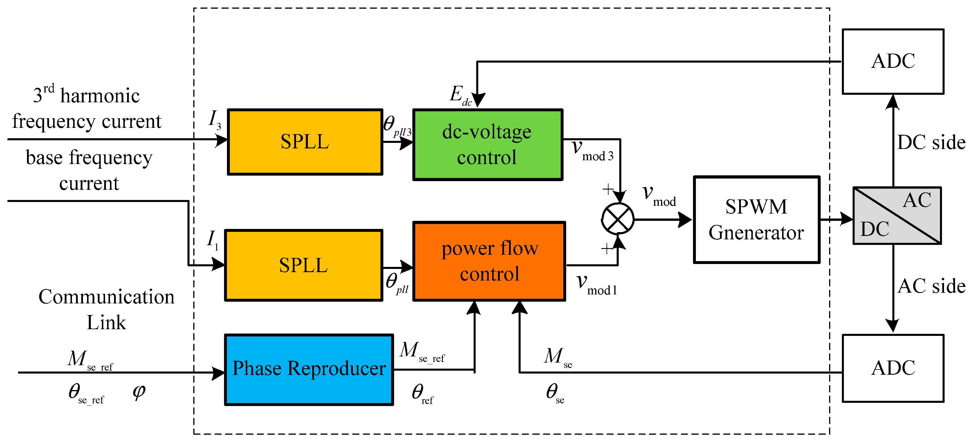 Coordination Control Method Suitable for Practical Engineering Applications for Distributed ...