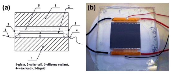 A Review on Recent Development of Cooling Technologies for Concentrated ...