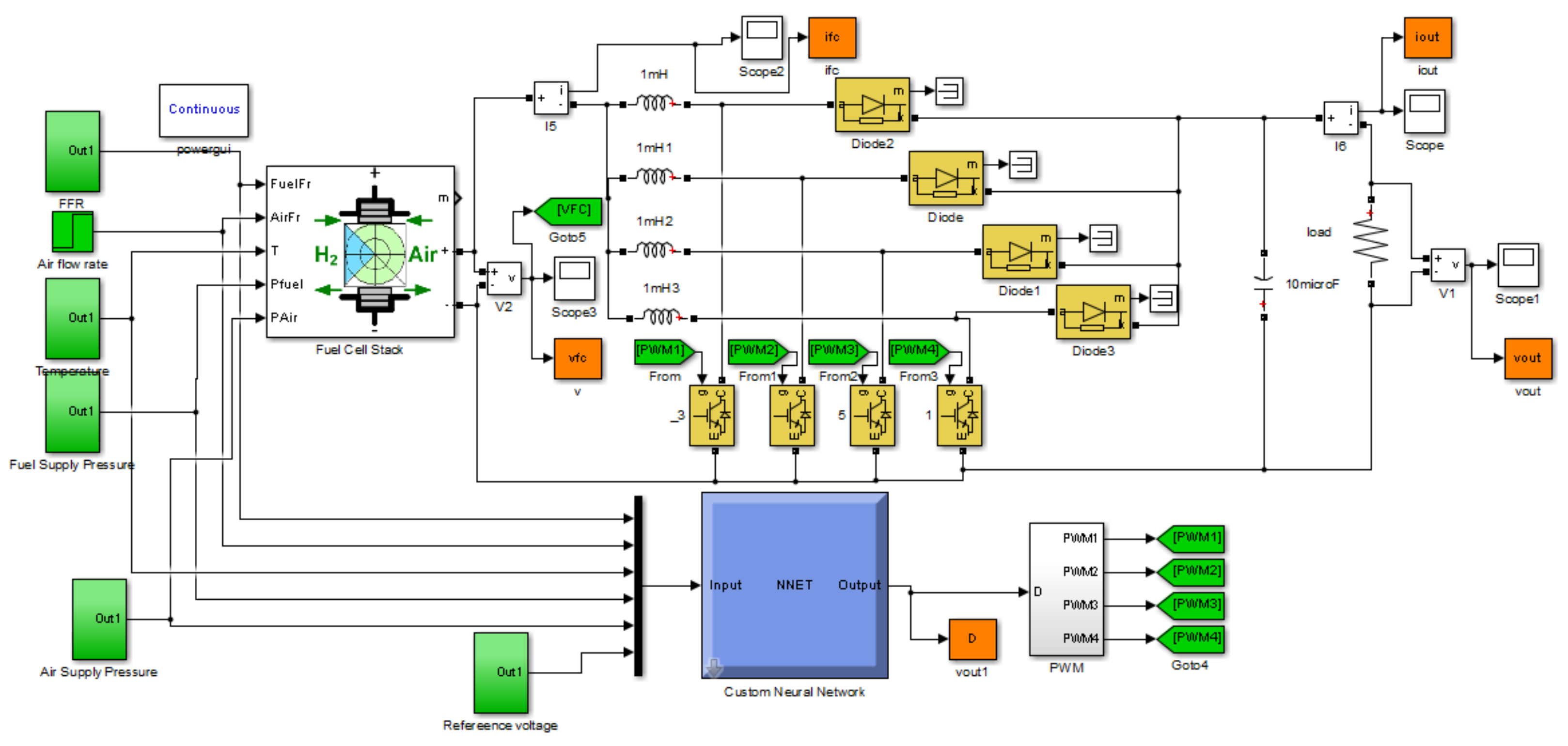 A Neural Network-Based Four Phases Interleaved Boost Converter for Fuel ...