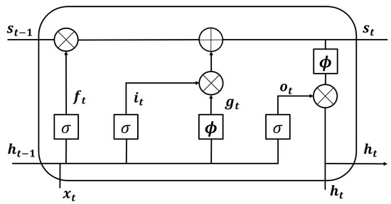 Deep Learning Based on Multi-Decomposition for Short-Term Load Forecasting