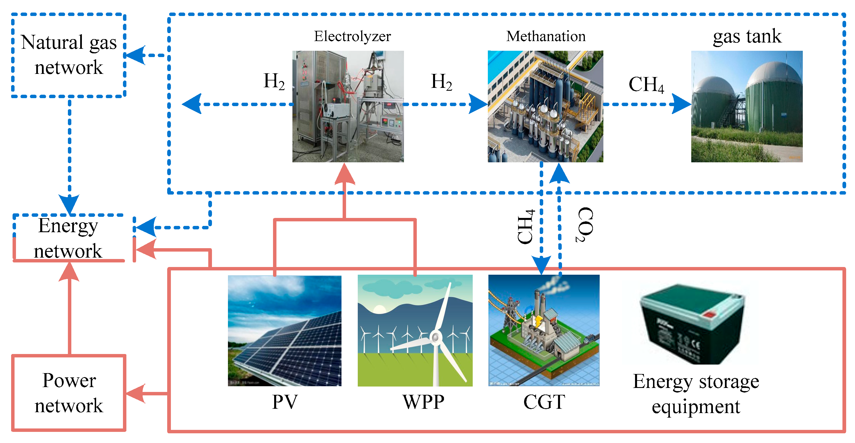 A Robust Scheduling Optimization Model for an Integrated Energy System with P2G Based on ...