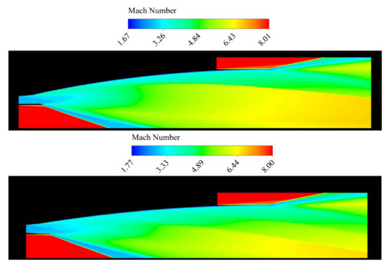 Energies | Free Full-Text | Modelling a Hypersonic Single Expansion ...