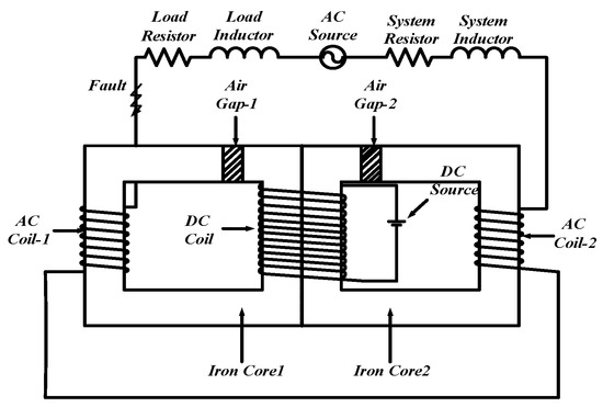 Three-Phase Saturated-Core Fault Current Limiter