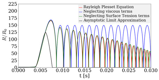 Energies | Free Full-Text | Air Release and Cavitation Modeling with a Lumped Parameter Approach ...