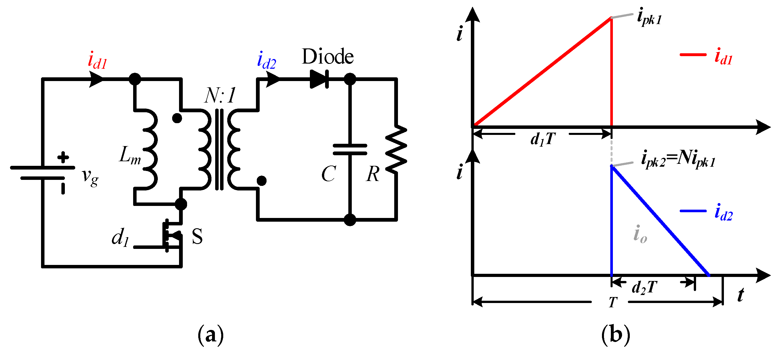 An Optimized Sensorless Charge Balance Controller Based on a Damped ...