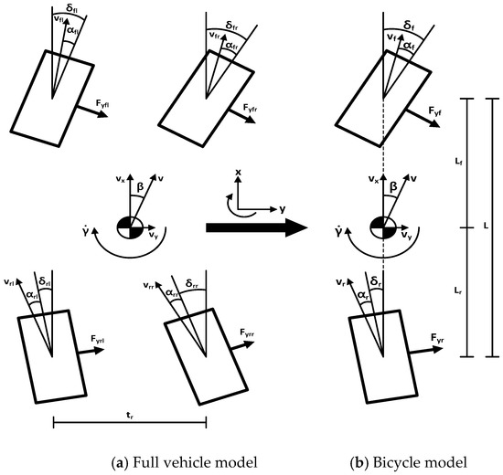 Torque Distribution Algorithm for an Independently Driven Electric ...