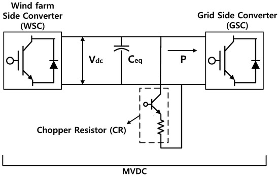 Parameter Estimation of Chopper Resistor in Medium-Voltage-Direct ...