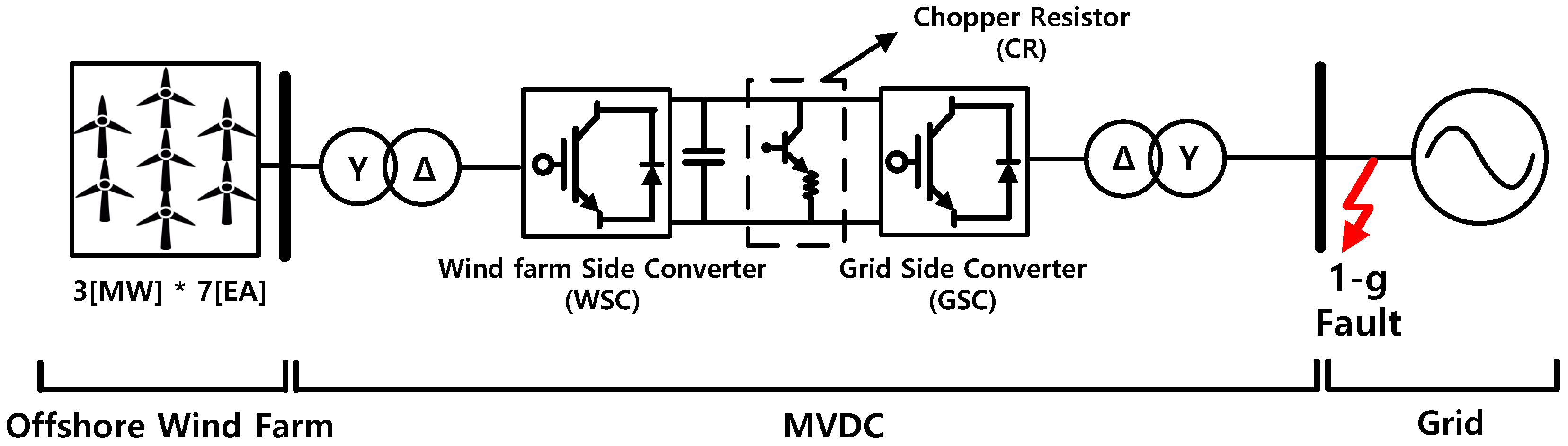 Parameter Estimation of Chopper Resistor in Medium-Voltage-Direct ...