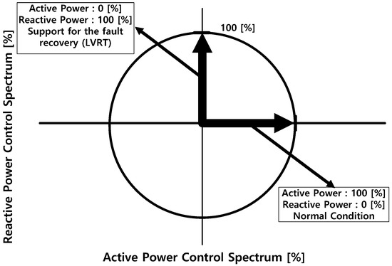 Parameter Estimation of Chopper Resistor in Medium-Voltage-Direct ...