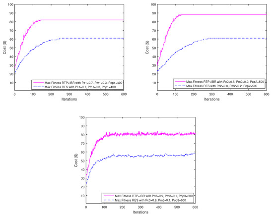 Smart Energy Optimization Using Heuristic Algorithm in Smart Grid with ...
