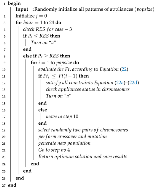 Smart Energy Optimization Using Heuristic Algorithm in Smart Grid with Integration of Solar ...