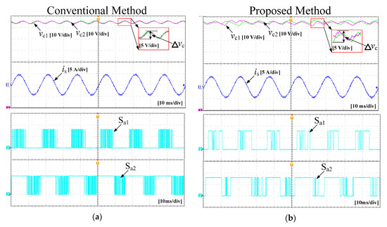 A Highly Efficient Single-Phase Three-Level Neutral Point Clamped (NPC ...