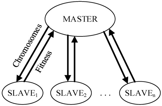 Solving the Energy Efficient Coverage Problem in Wireless Sensor Networks: A Distributed Genetic ...