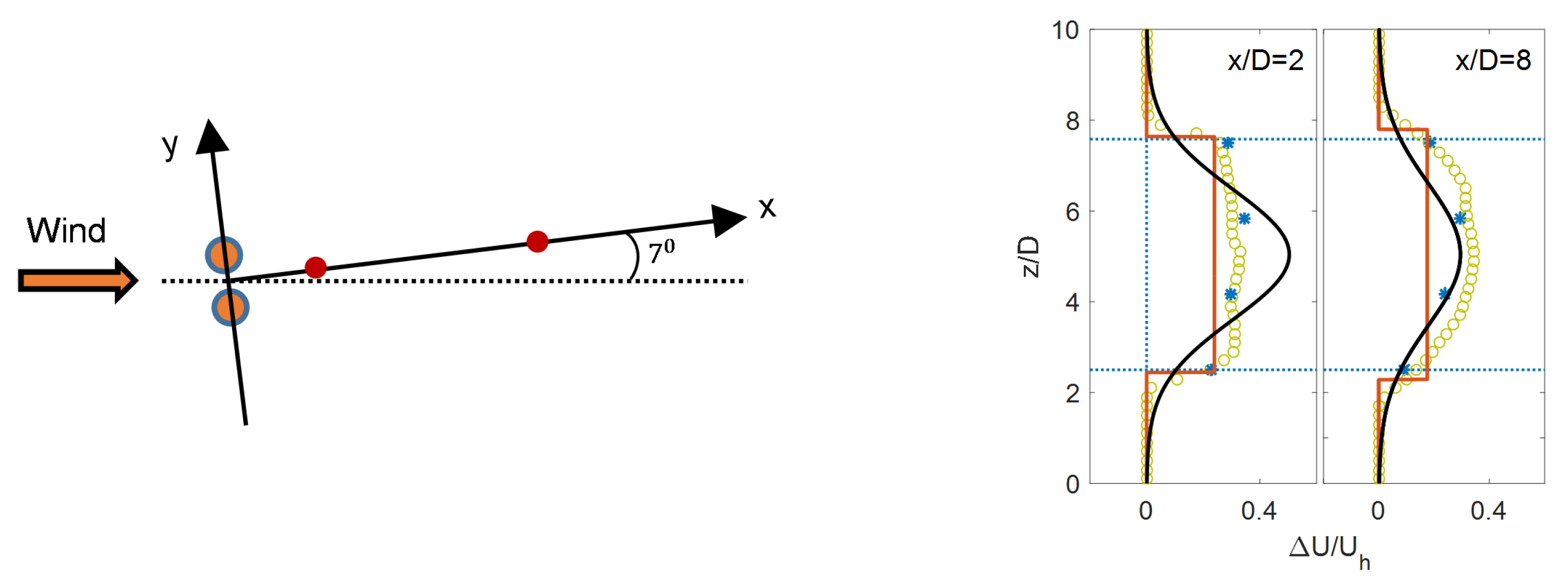 Theoretical Modeling of Vertical-Axis Wind Turbine Wakes