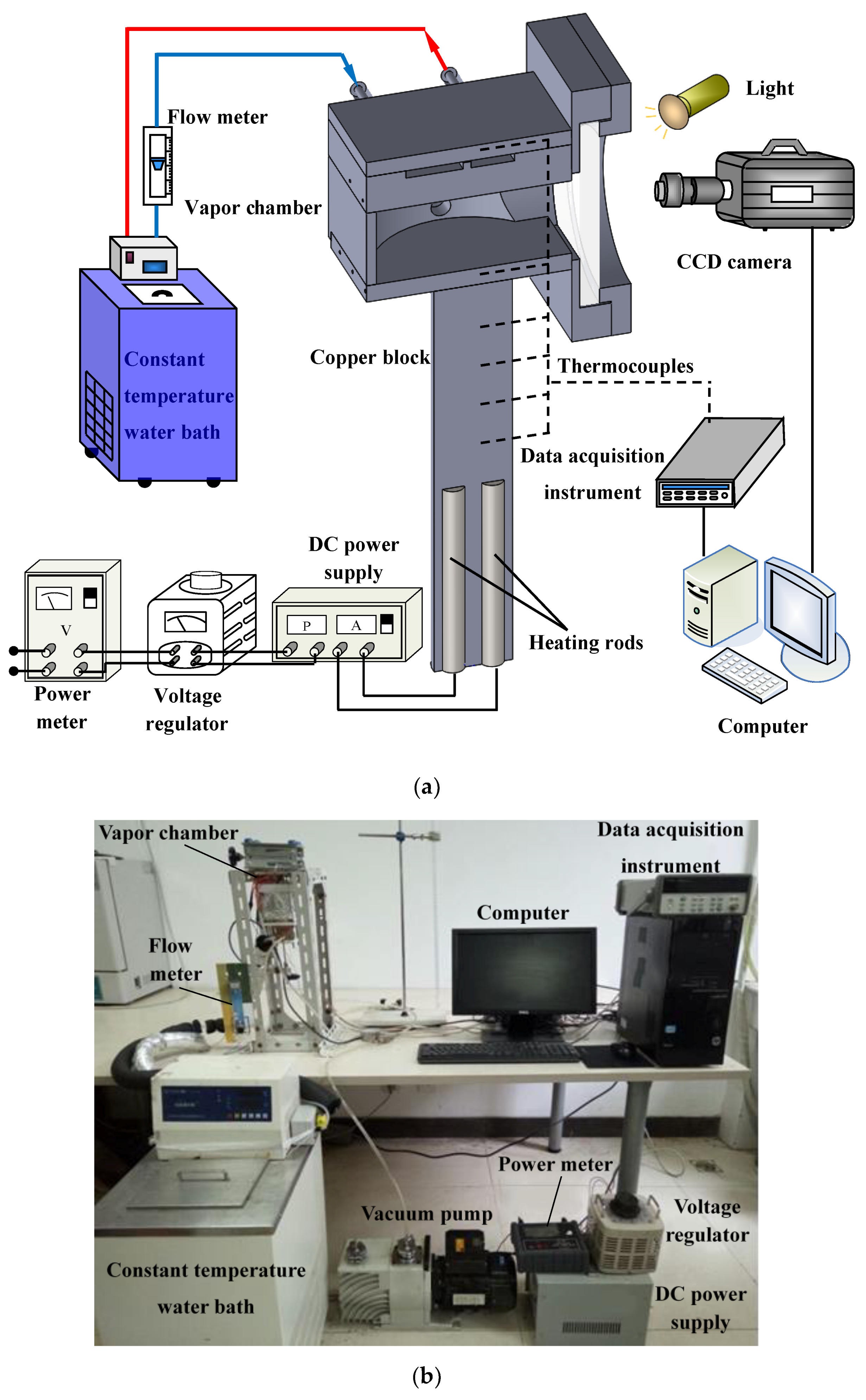 Experimental Study on the Evaporation and Condensation Heat Transfer ...