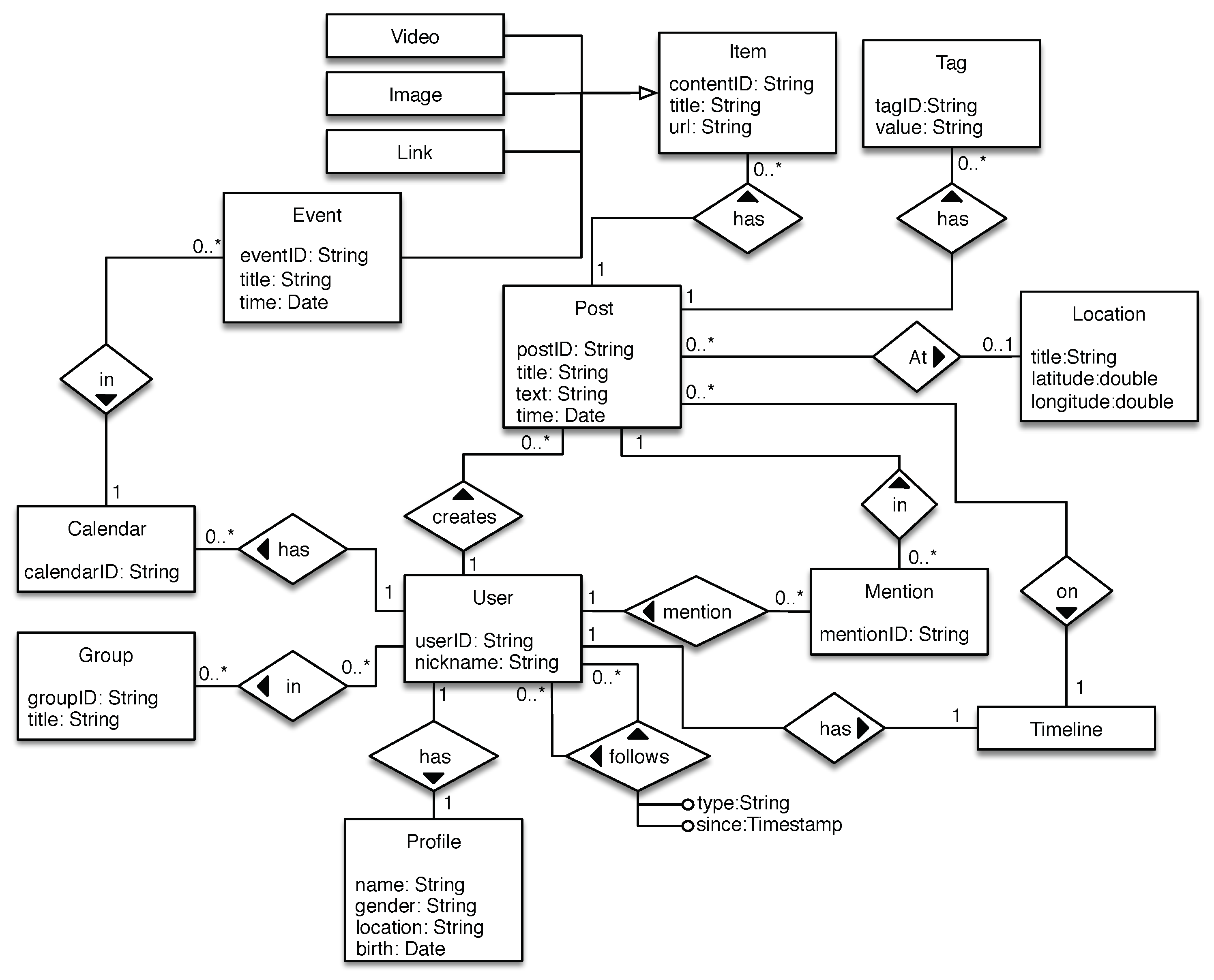 Energies | Free Full-Text | Automatic Processing of User-Generated ...