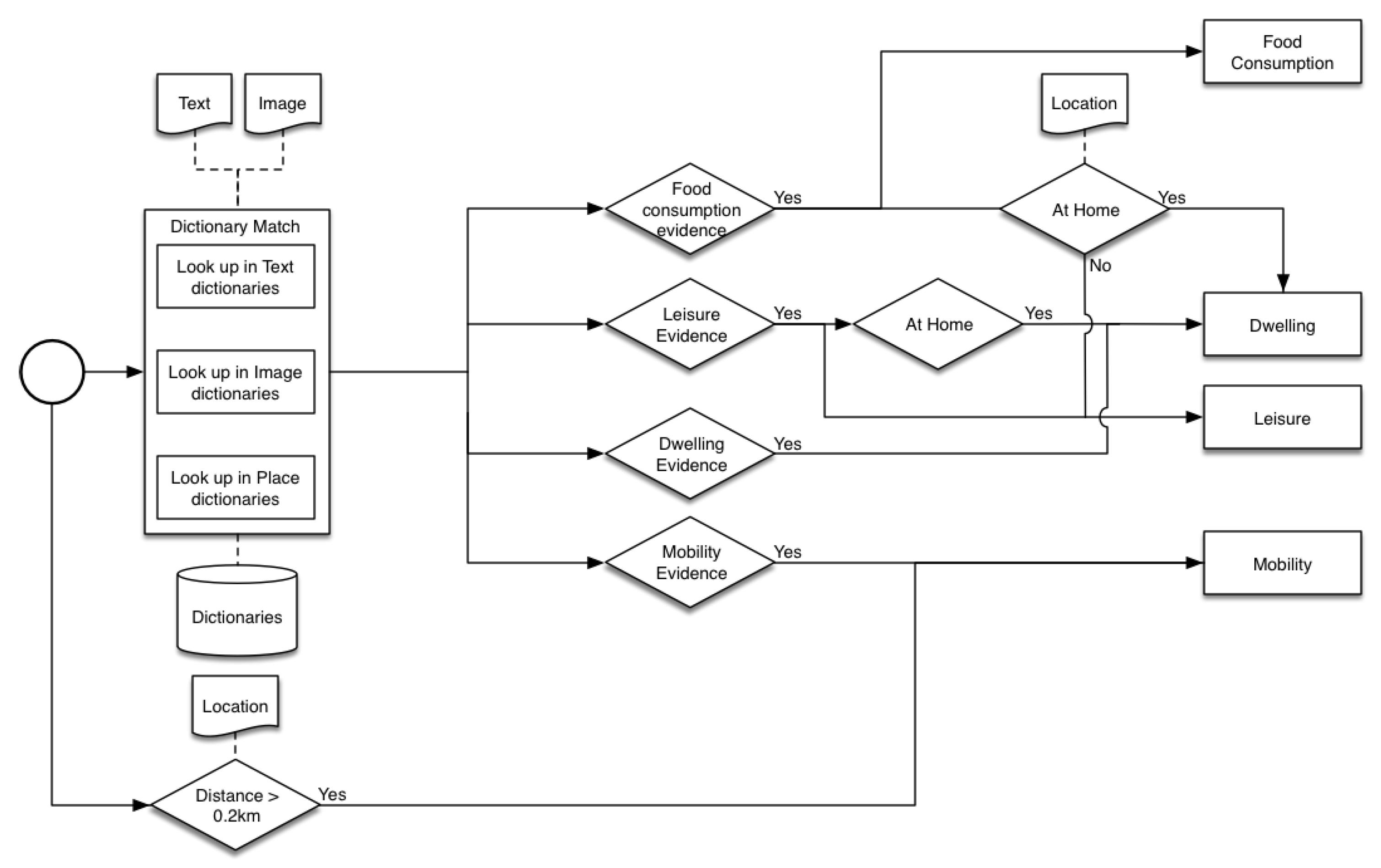 Energies | Free Full-Text | Automatic Processing of User-Generated ...