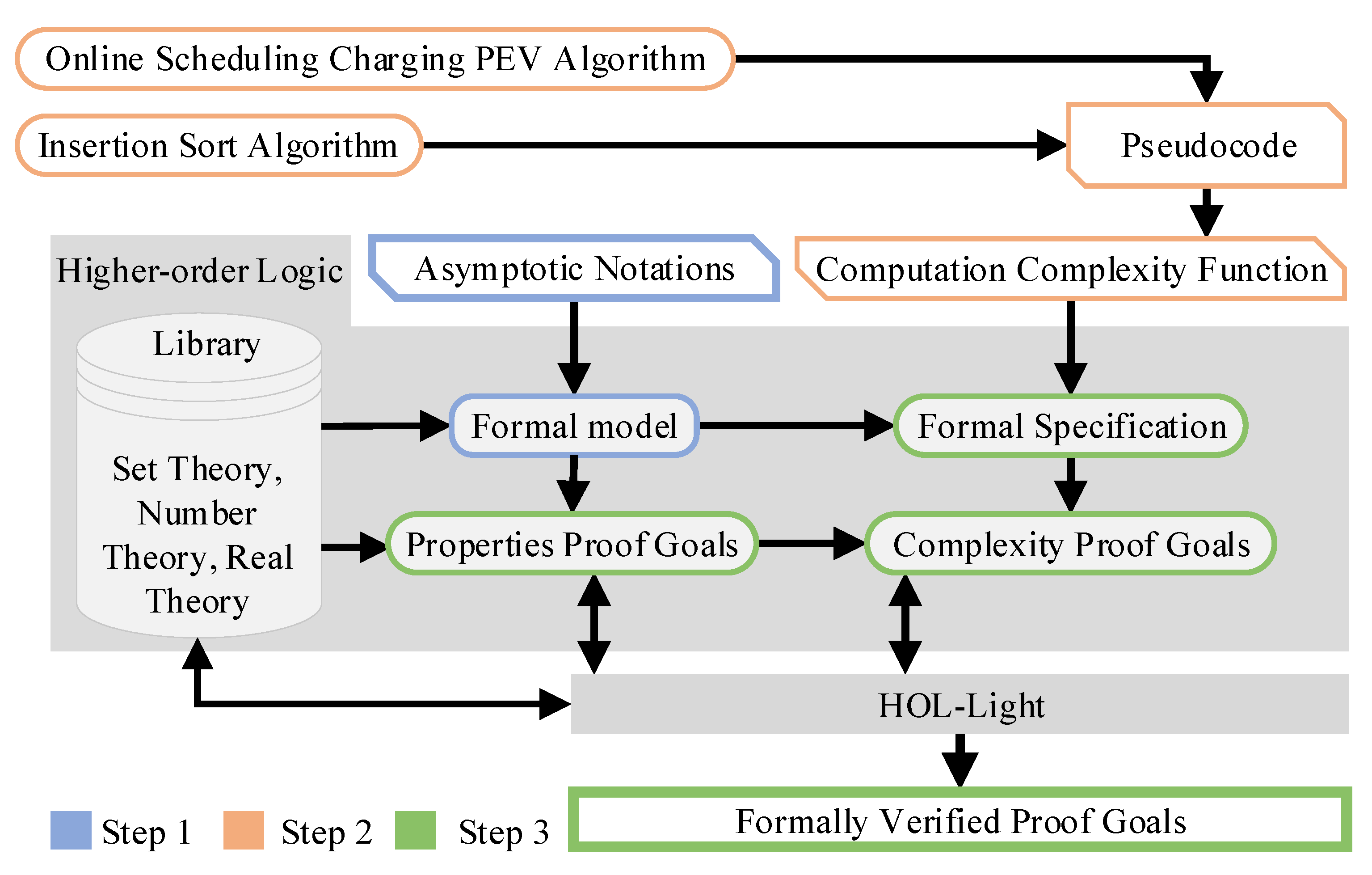 Energies | Free Full-Text | Formal Asymptotic Analysis of Online ...