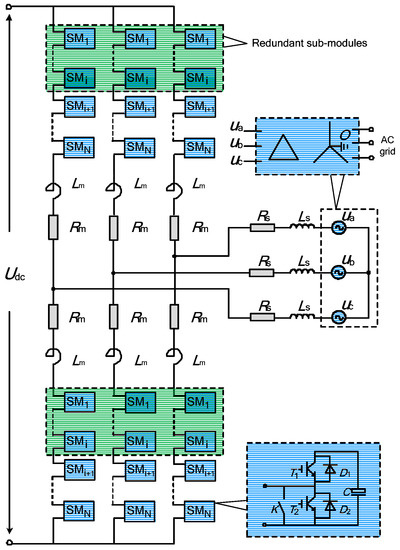 Energies | Free Full-Text | A Novel Fault-Tolerant Control of Modular Multilevel Converter under ...