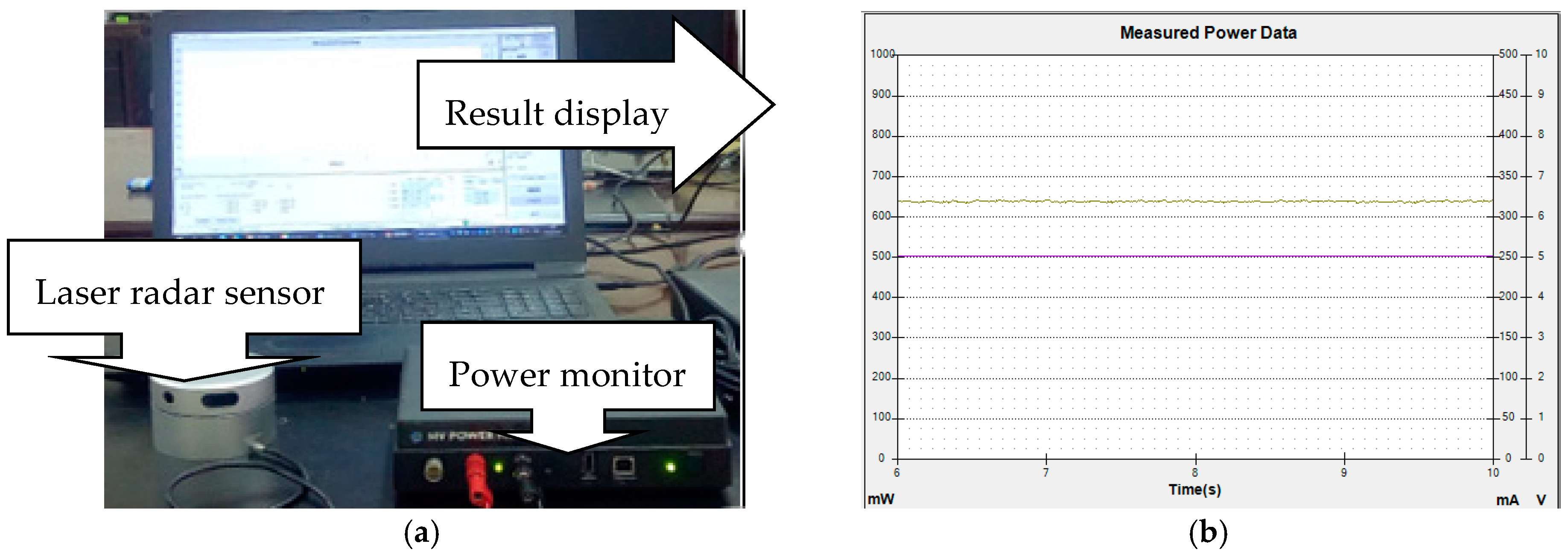 Energy Modeling and Power Measurement for Mobile Robots