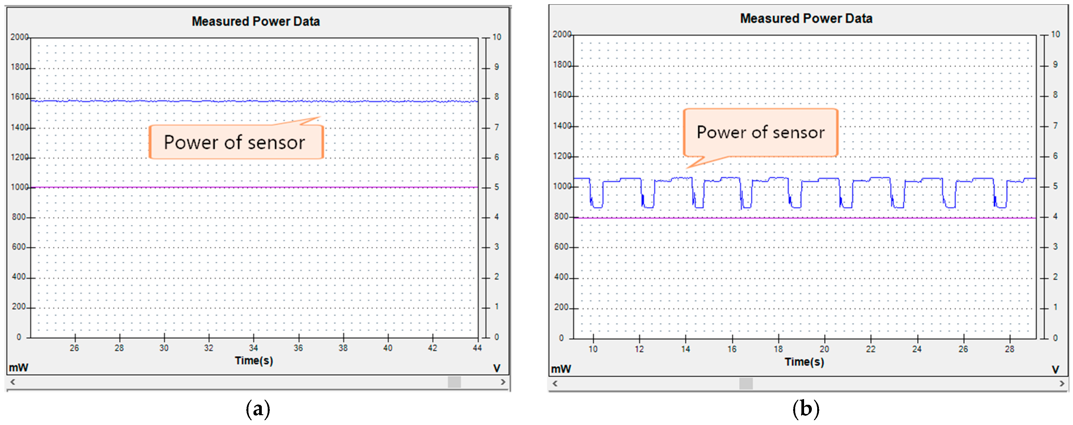 Energy Modeling and Power Measurement for Mobile Robots