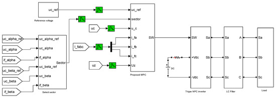 A Simplified Model Predictive Control for T-Type Inverter with Output ...