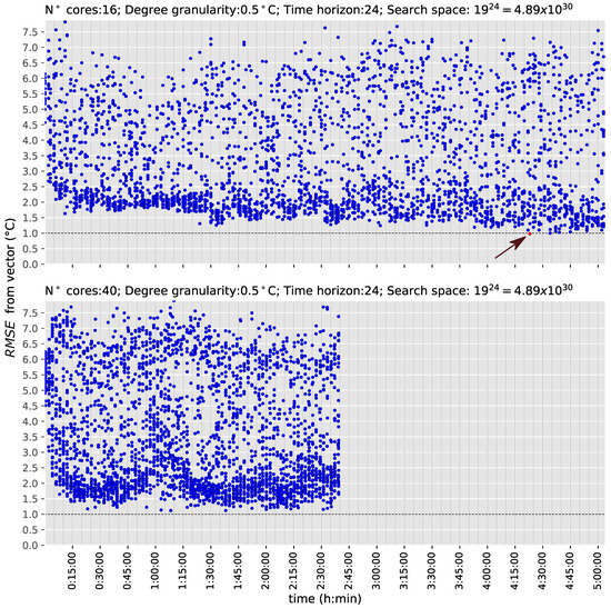 Energies | Free Full-Text | Model Predictive Control Optimization via ...