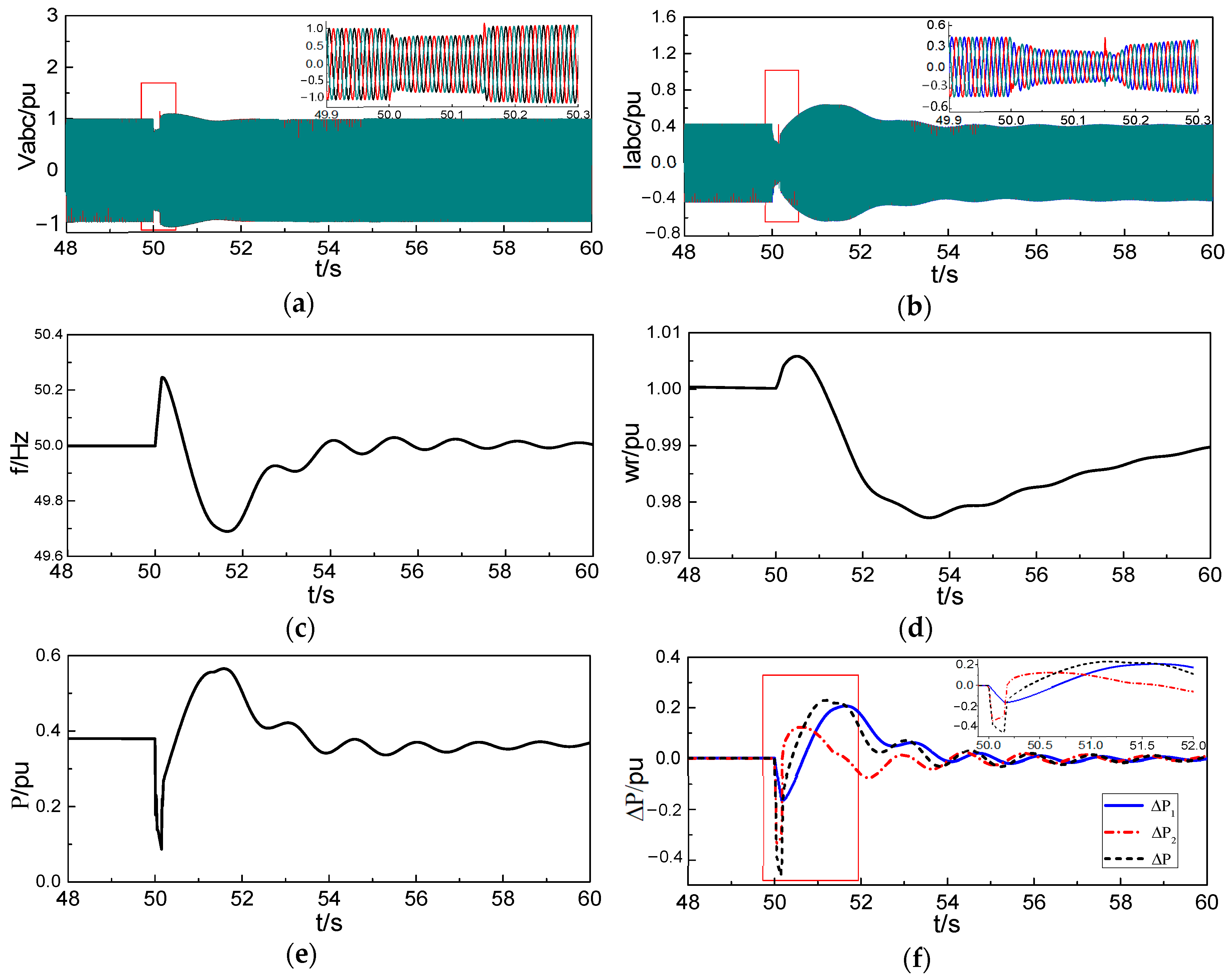 Study of Inertia and Damping Characteristics of Doubly Fed Induction ...