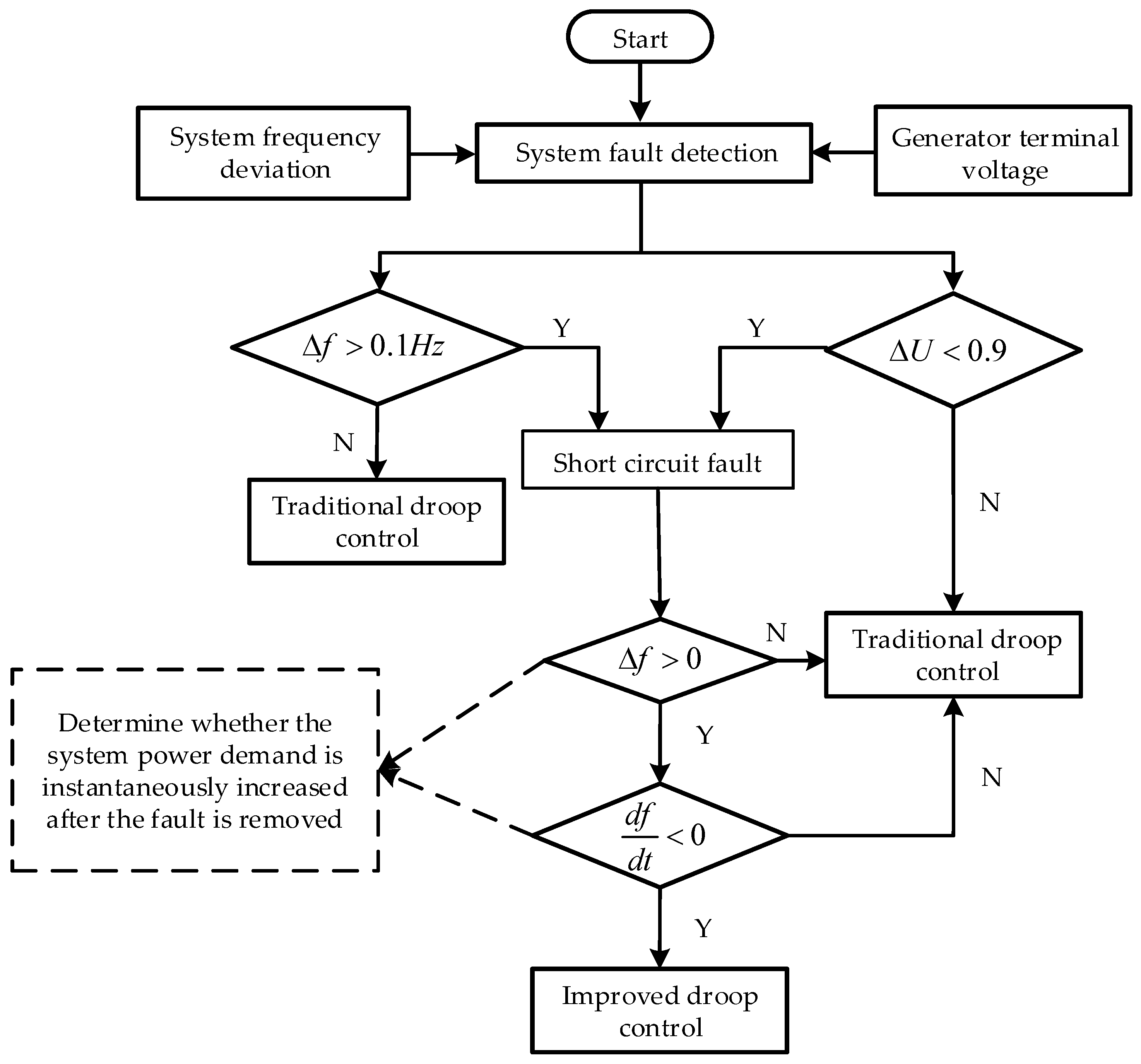 Energies | Free Full-Text | Study of Inertia and Damping ...
