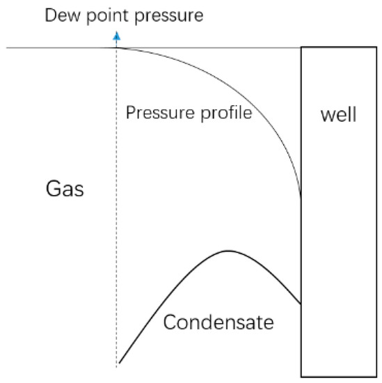 Performance Evaluation of CO2 Huff-n-Puff Gas Injection in Shale Gas ...