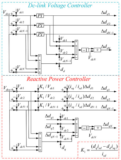 Energies | Free Full-Text | A Novel Control Strategy for DC-Link Voltage Balance and Reactive ...